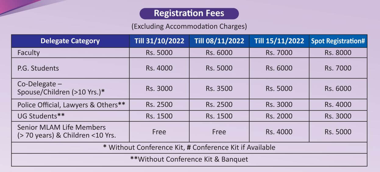 Registration Fees – Dr. Vasantrao Pawar Medical College, Hospital ...