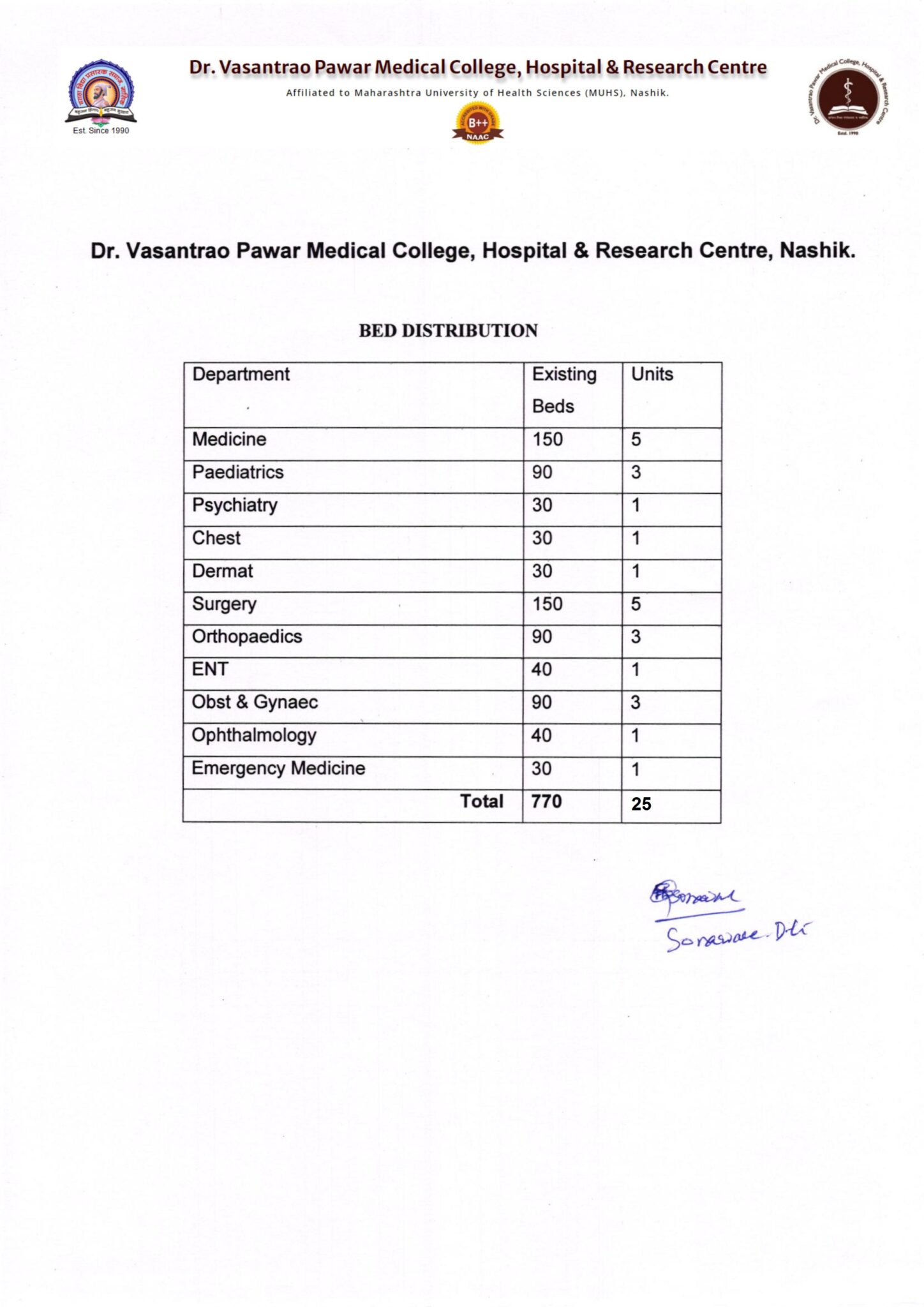 Unit/Dept. Wise Bed Distribution – Dr. Vasantrao Pawar Medical College ...