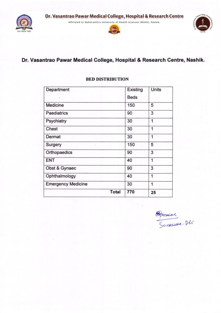Unit/Dept. Wise Bed Distribution – Dr. Vasantrao Pawar Medical College, Hospital & Research Centre